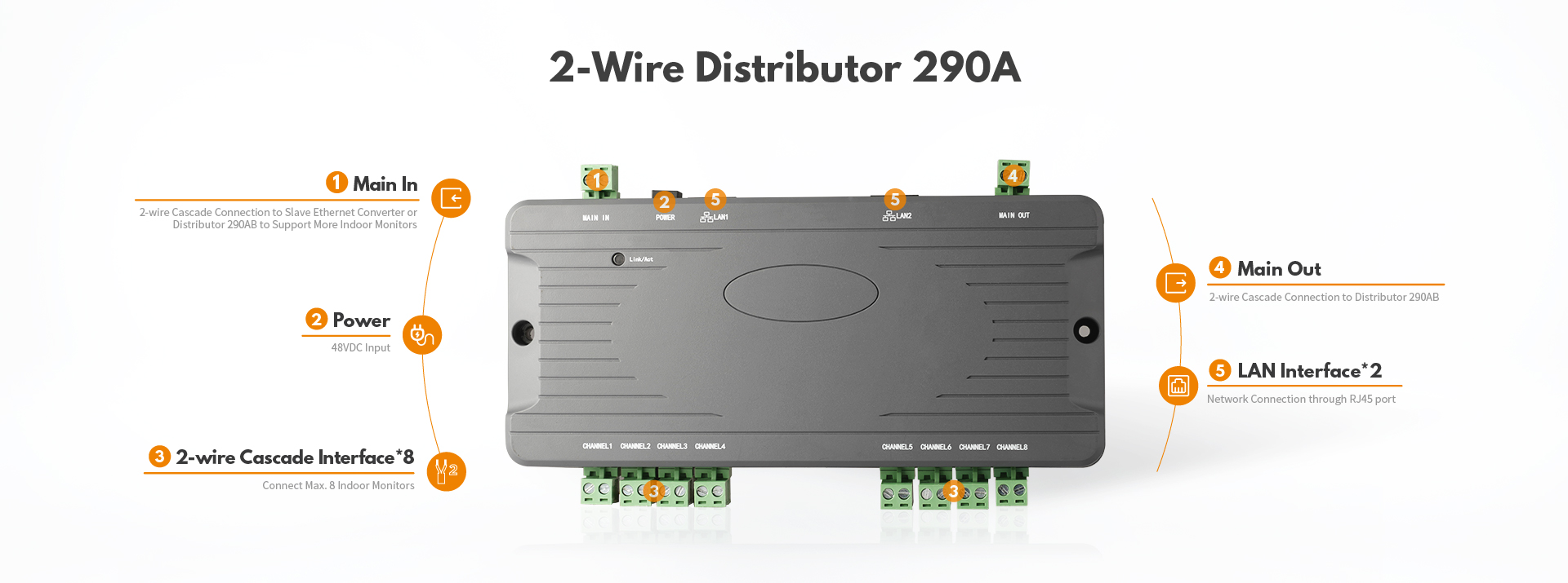 2-Wire Distributor Manufacturer and Supplier | Dnake