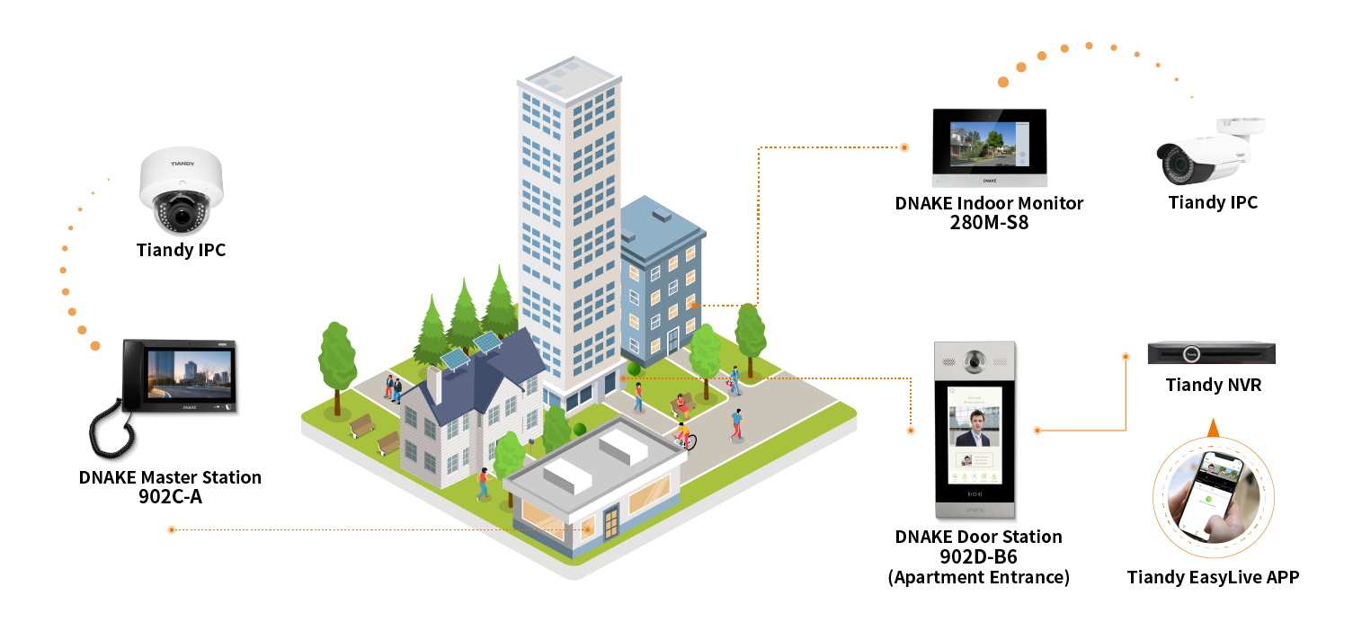 DNAKE Announces Technology Partnership with Tiandy for Intercom and IP ...