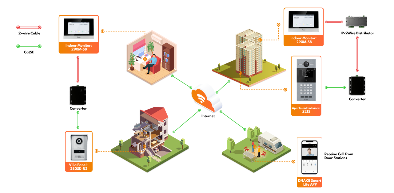 Retrofit for Homes and Apartments
