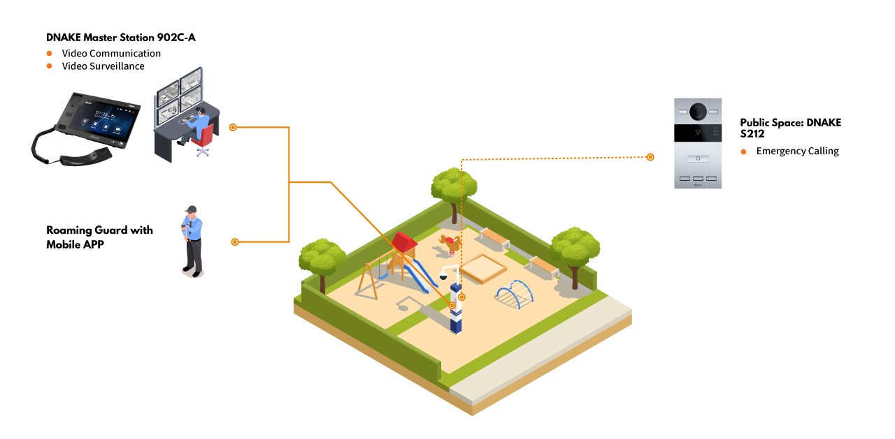 Intercom Solution for Public Space