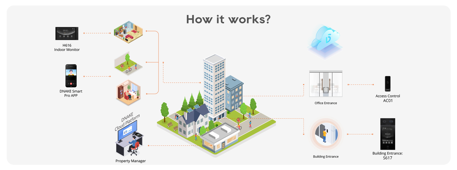 Access Control Terminal Manufacturer and Supplier | Dnake
