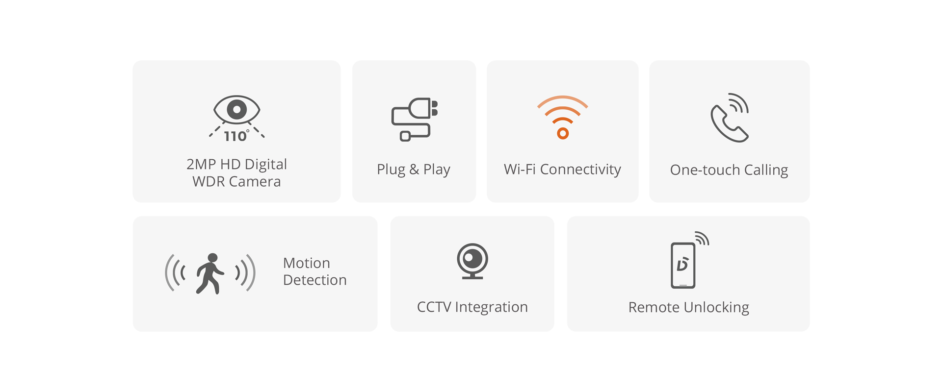 IP Video Intercom Kit Manufacturer and Supplier | Dnake