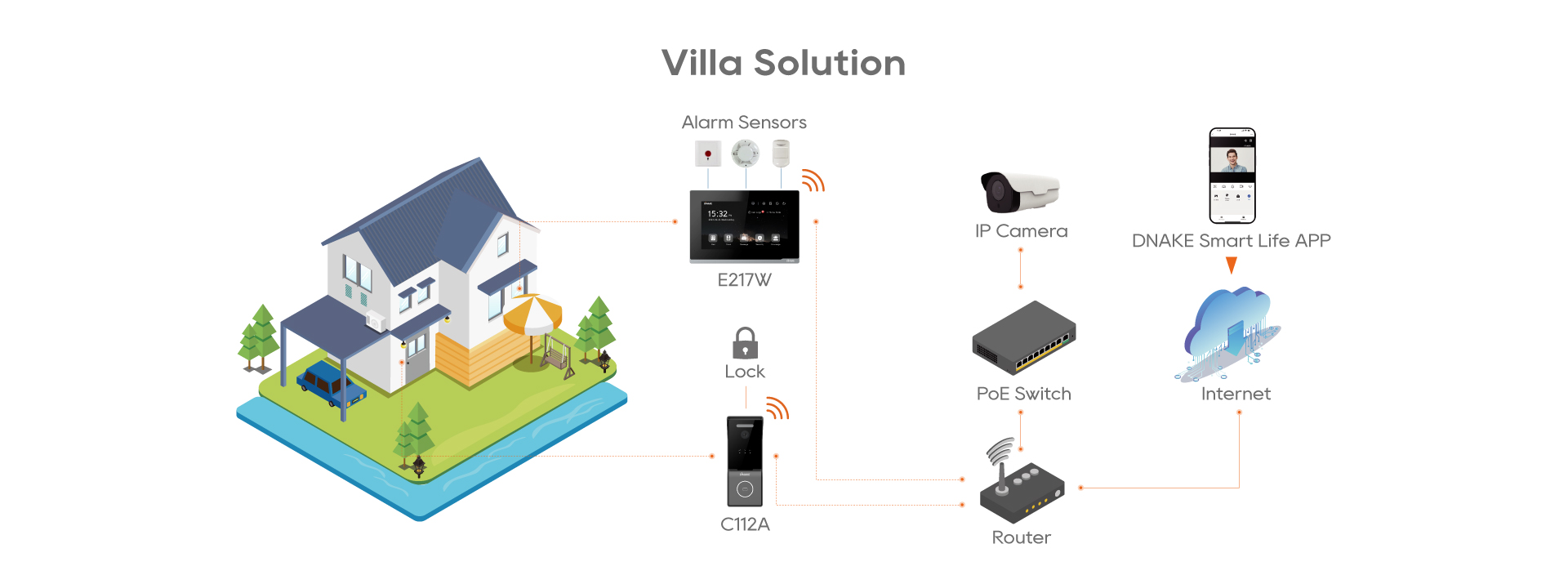 IP Video Intercom Kit Manufacturer and Supplier | Dnake
