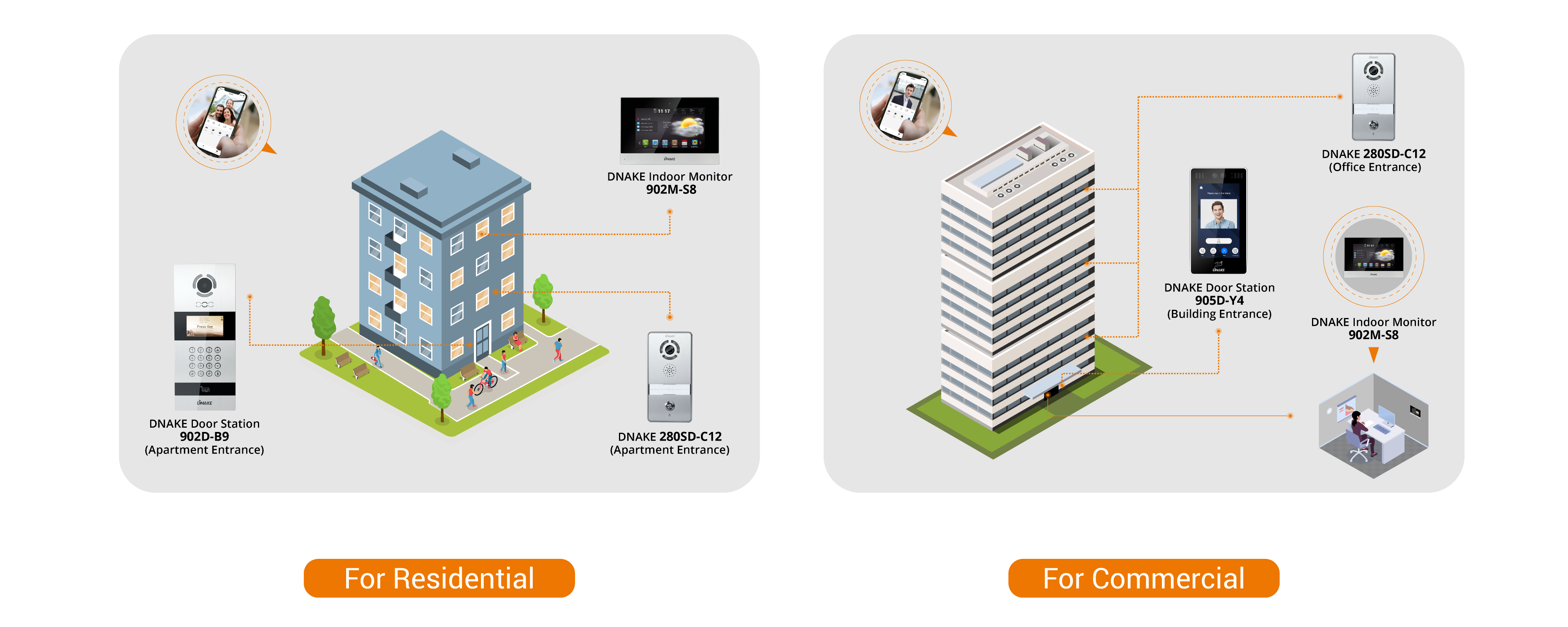 DNAKE Residential & Commercial Intercom Solution - Dnake Intelligent ...